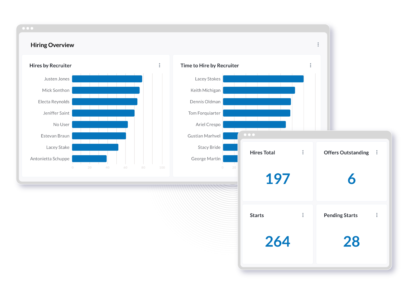 Business Objectives Crosschq Solves